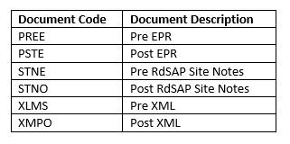 ECO4 The use of EPC's & EPR's